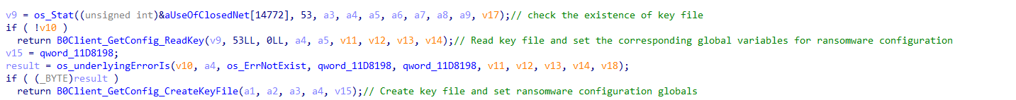 Breaking the B0 ransomware: Investigation & Decryption – Porthas Inc