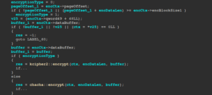 Akira Ransomware: In-Depth Technical Analysis – Porthas Inc